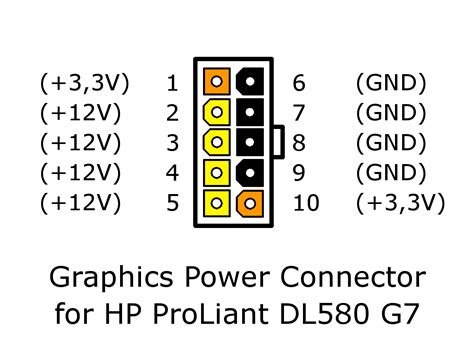 Pin Connector Gpu Pinout Reduced Dpise2022 Dps Uminho Pt