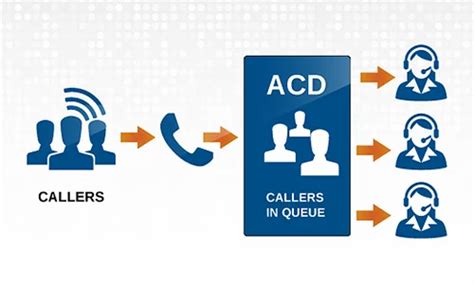 Automatic Call Distributor At ₹ 5999piece In Ghaziabad Id 19941928855