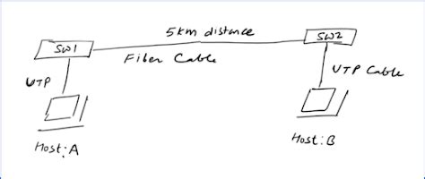CCNA RnS Article Ethernet LAN Communication The Network DNA