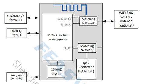 Wifi6和蓝牙52低功耗soc模块介绍飞易通电子