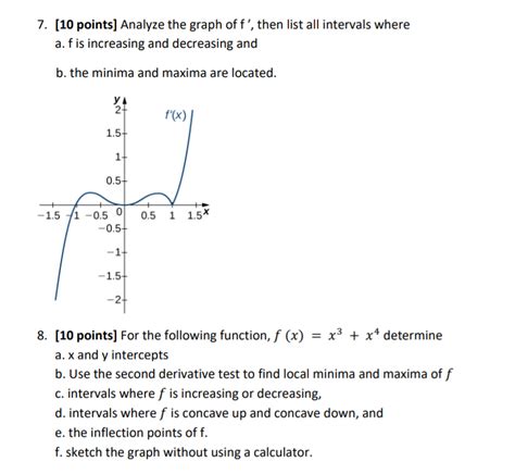 Solved 7 10 Points Analyze The Graph Of F Then List All