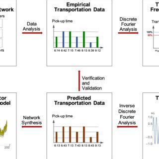 Model Building Process Download Scientific Diagram