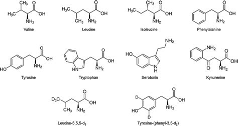 Chemical Structure Of The Eight Analytes And Two Internal Standards Download Scientific Diagram