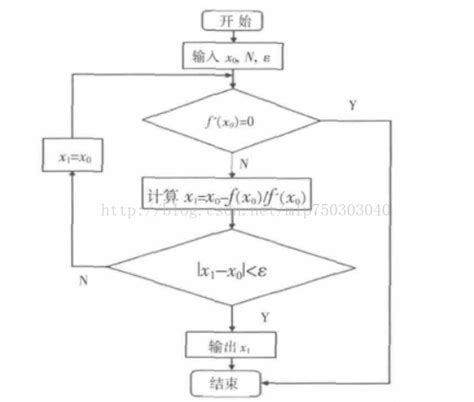 matlab 牛顿迭代法解非线性方程组 matlab求解非线性方程组例题 csdn博客