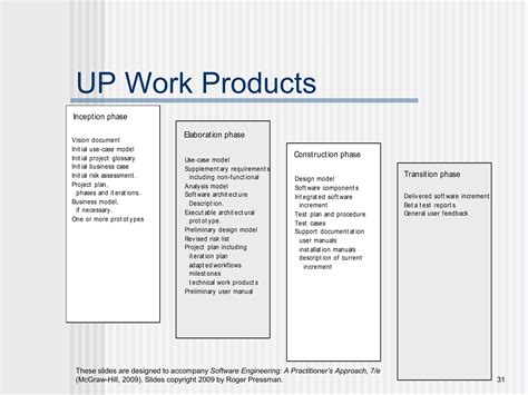 SE CHAPTER PROCESS MODELS PPT Computer Software And Applications Computing