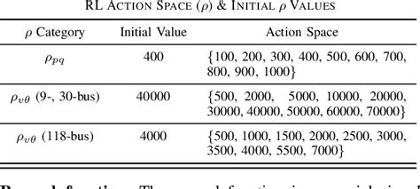 table i from a reinforcement learning approach to parameter selection