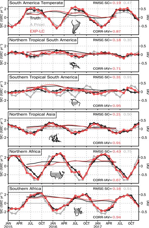 Gmd Improving The Joint Estimation Of Co2 And Surface Carbon Fluxes Using A Constrained