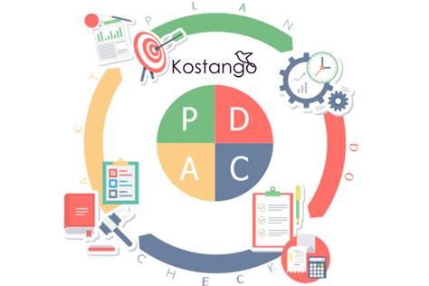 Lefficacité Des Cycles Plan Do Check Act Pdca