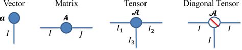 Figure 1 From Bt Nets Simplifying Deep Neural Networks Via Block Term