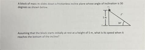 Solved A Block Of Mass M Slides Down A Frictionless Incline Chegg