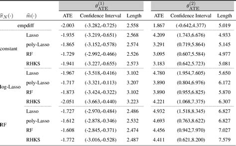 Double Robust Semi Supervised Inference For The Mean Selection Bias