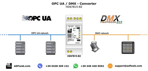 Gateway Bridge DMX OPC UA