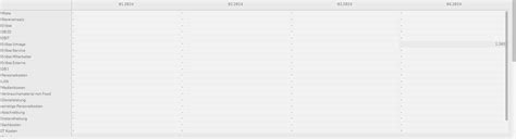Dynamic Pivot Table [contribution Margin Accountin Qlik Community 2463768