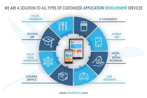 Rishabh Shukla On Linkedin Hi Do You Have A Business Or Thinking Of Starting One Do Check The