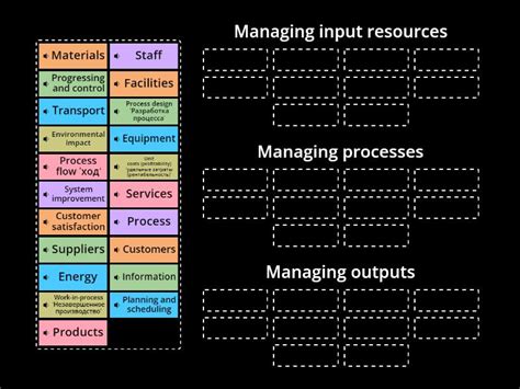 Unit 2 The Inputprocessoutput Model Group Sort
