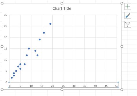 How To Change Axis Scales In Excel Plots With Examples