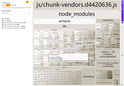Vue项目的webpack打包优化vue 项目 Webpack 优化实践 Csdn博客