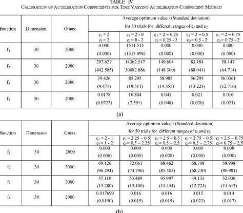 Modulus Of Continuity Semantic Scholar