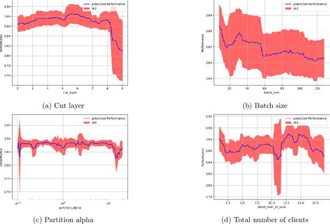Figure 11 From Opleiding Informatica Impact Of Hyperparameters On Model Performance In Split