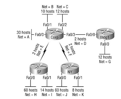 SOLVED Study The Diagram Below Very Carefully By Using VLSM Create The Subnets And Show