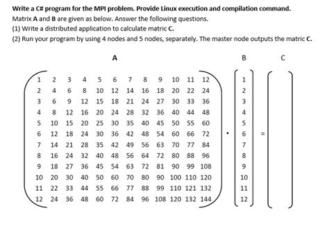 Solved Write A C Program For The Mpi Problem Provide