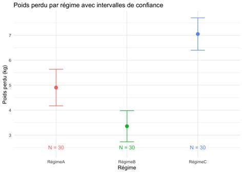 Tutoriel Afficher Des Barres Derreur Sur Un Graphique Delladata