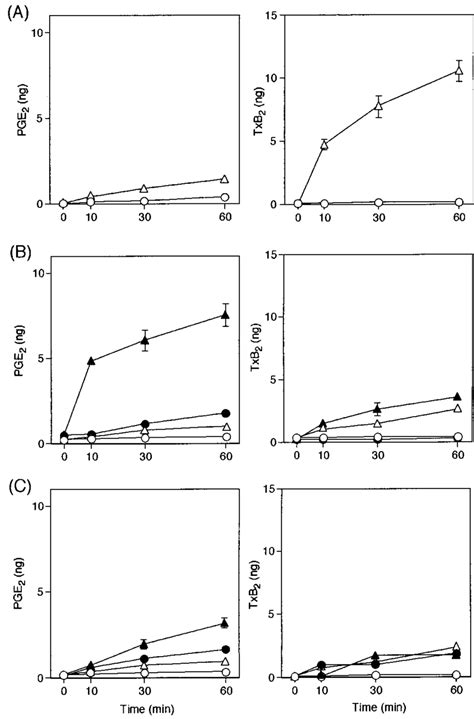 A23187 Stimulated Immediate Prostanoid Synthesis In Lpsprimed