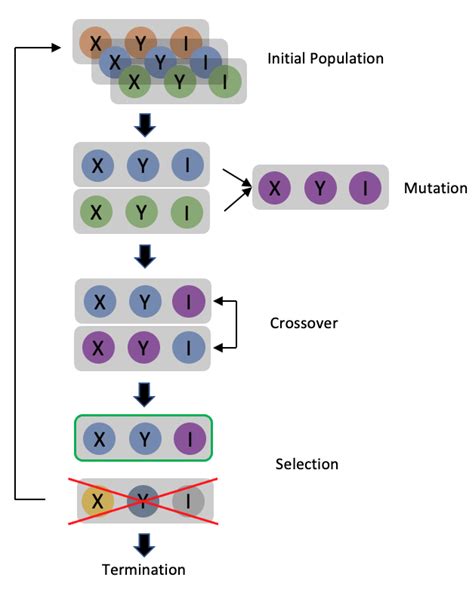 Adversarial Attacks On Medical Image Classification