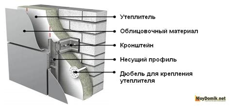 Навесные вентилируемые фасады (вентфасад), подсистема, виды ...
