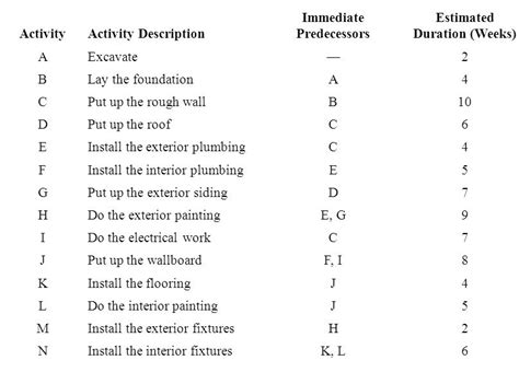 Course Cse325 System Analysis And Design As Spring 2023