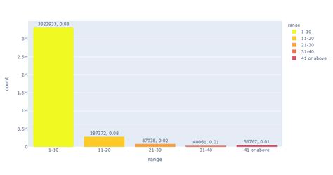 Python Plotly Bar Chart With Direct Labels Stack Overflow
