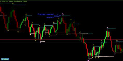 Fancy Fractals Buy Trading Indicator For Metatrader 4