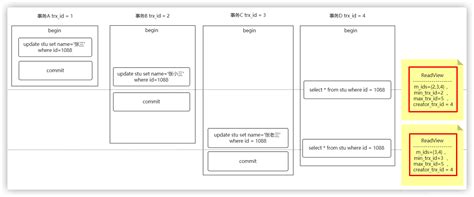 【mysql】mvcc机制、readview数据结构、匹配规则详解 perceus 的技术博客 51cto博客