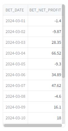 Bar Chart With Dates Mismatch Using Streamlit Streamlit