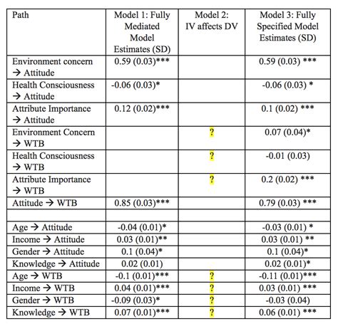 Mediation Effect Of A Latent Variable In Structural Equation Modelling