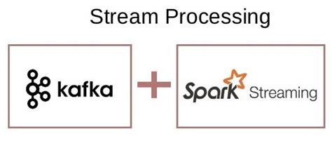 real time end to end integration with apache kafka in apache spark s
