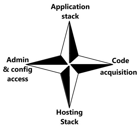 Career Path In Secure System Architecture And Design By Hemant Patkar