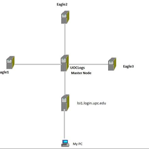 Distributed Processing Infrastructure Download Scientific Diagram