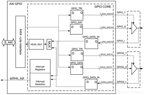Microblaze：xilinx官方软核学习与一些实验测试microblaze 编译后 程序存储 Csdn博客