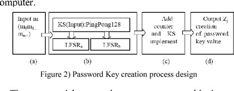 figure 2 from a ping pong based one time passwords authentication