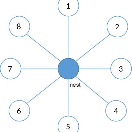 A Simple Example For Routing Graph Download Scientific Diagram