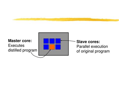Ppt Masterslave Speculative Parallelization Powerpoint Presentation Id4499184