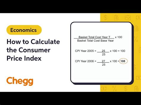 Consumer Price Index Formula