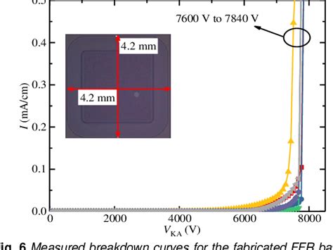 Figure 6 From Demonstration Of A Simple And Eﬃcient Design Methodology For High Voltage ﬂoating