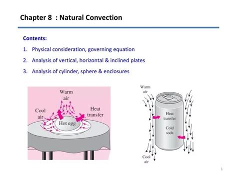 Non Examples Of Convection