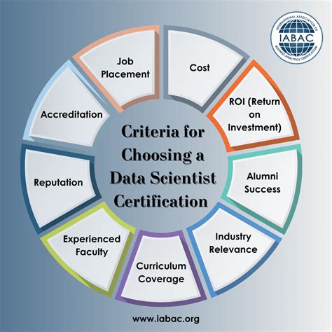 Top Data Scientist Certification In Ahmedabad Iabac