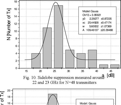 Figure 1 From Direct Qpsk Modulator For Point To Point Radio Link At 23 Ghz Semantic Scholar