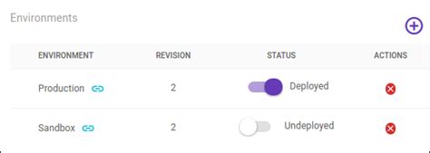 Deploying APIs To An Environment Sensedia Product Documentation