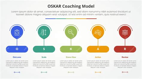Premium Vector Oskar Coaching Framework Infographic Concept For Slide