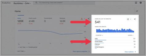 Google Analytics GA The Ultimate Guide